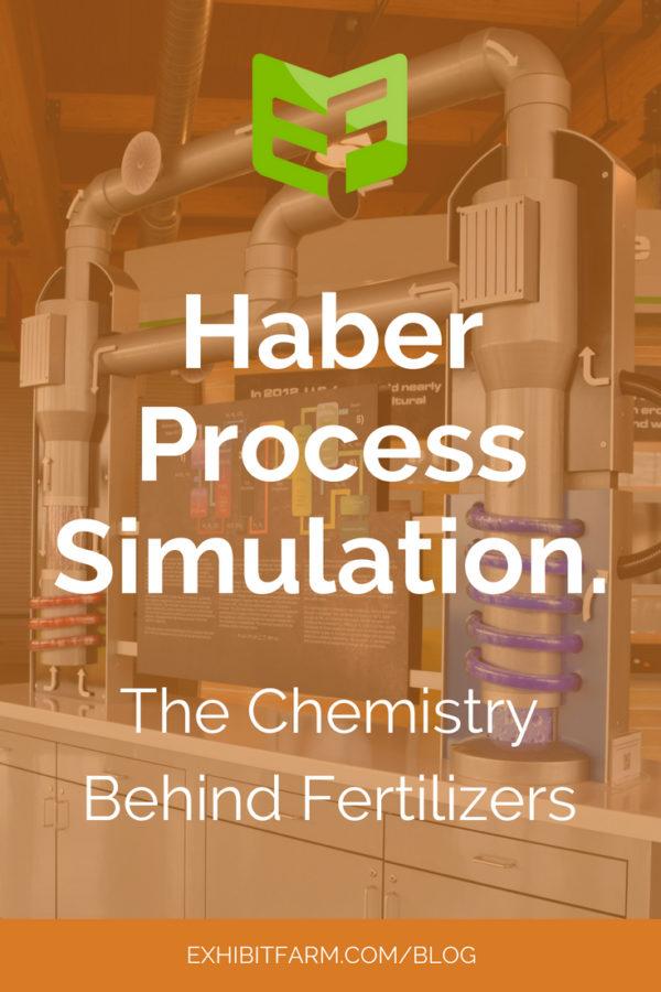 Haber Process Simulation: The Chemistry Behind Fertilizers - Exhibit ...