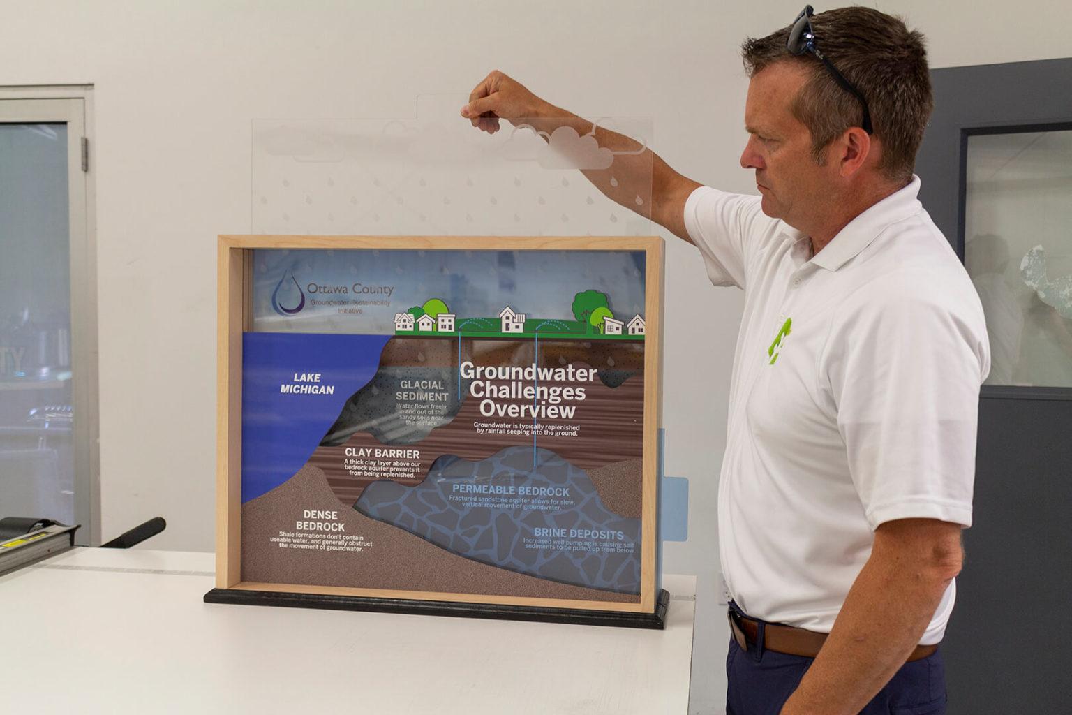 Aquifers and Agriculture: A Groundwater Display - Exhibit Farm: The ...