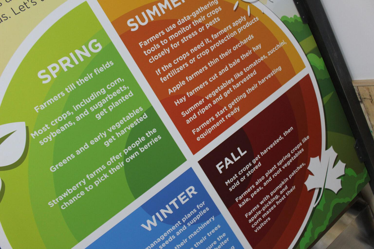What Do Farmers Do in Winter? The "365 Days of Farming" Exhibit ...