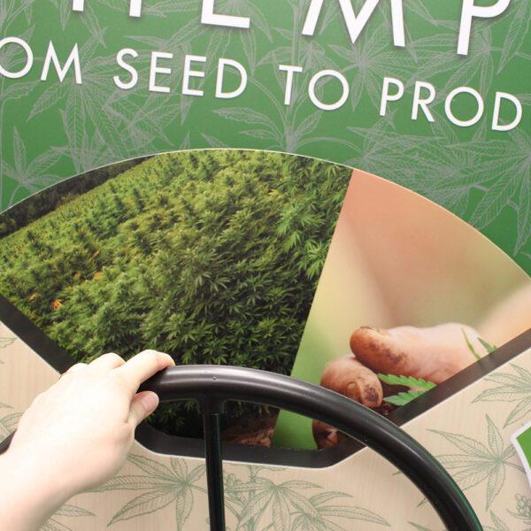 Hemp Life Cycle Display - Exhibit Farm: The Leader in Agricultural ...
