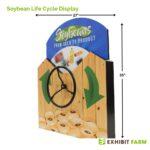 Soil Science Displays - Exhibit Farm: The Leader in Agricultural ...
